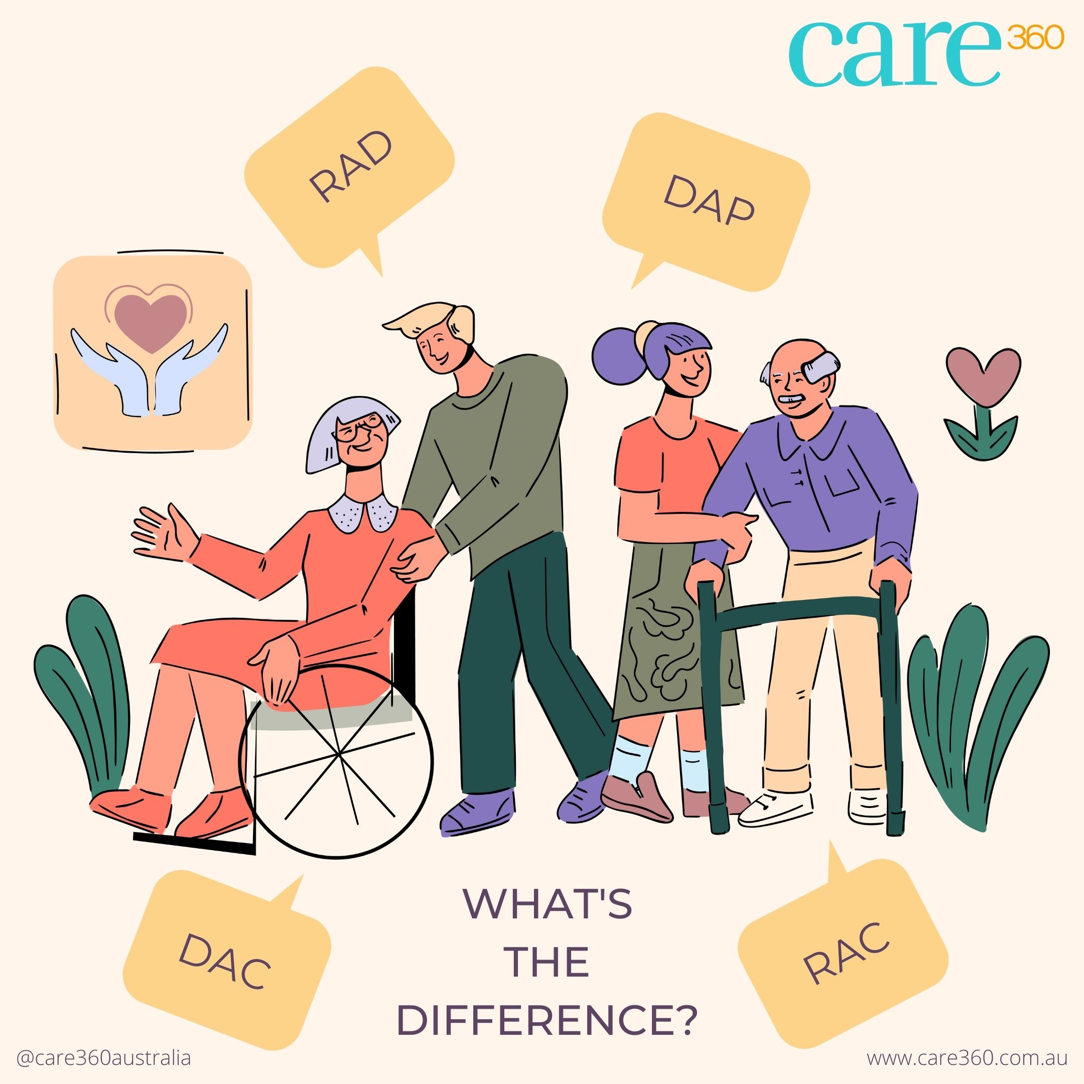 RAD, DAP, RAC, DAC | Care360